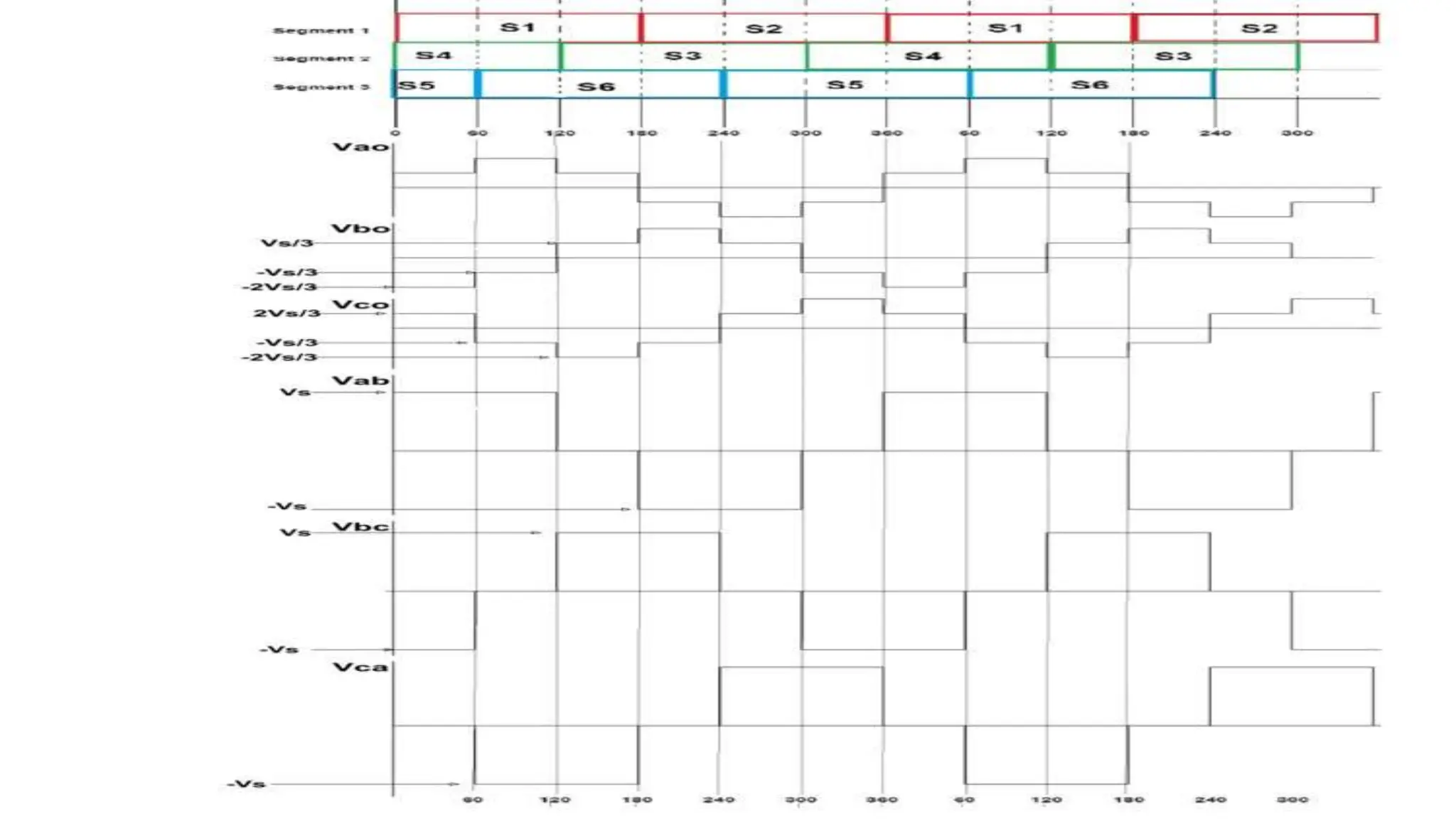 Chapter-1 PE-II, Voltage Source Inverters and Current Source Inverters | PPTX