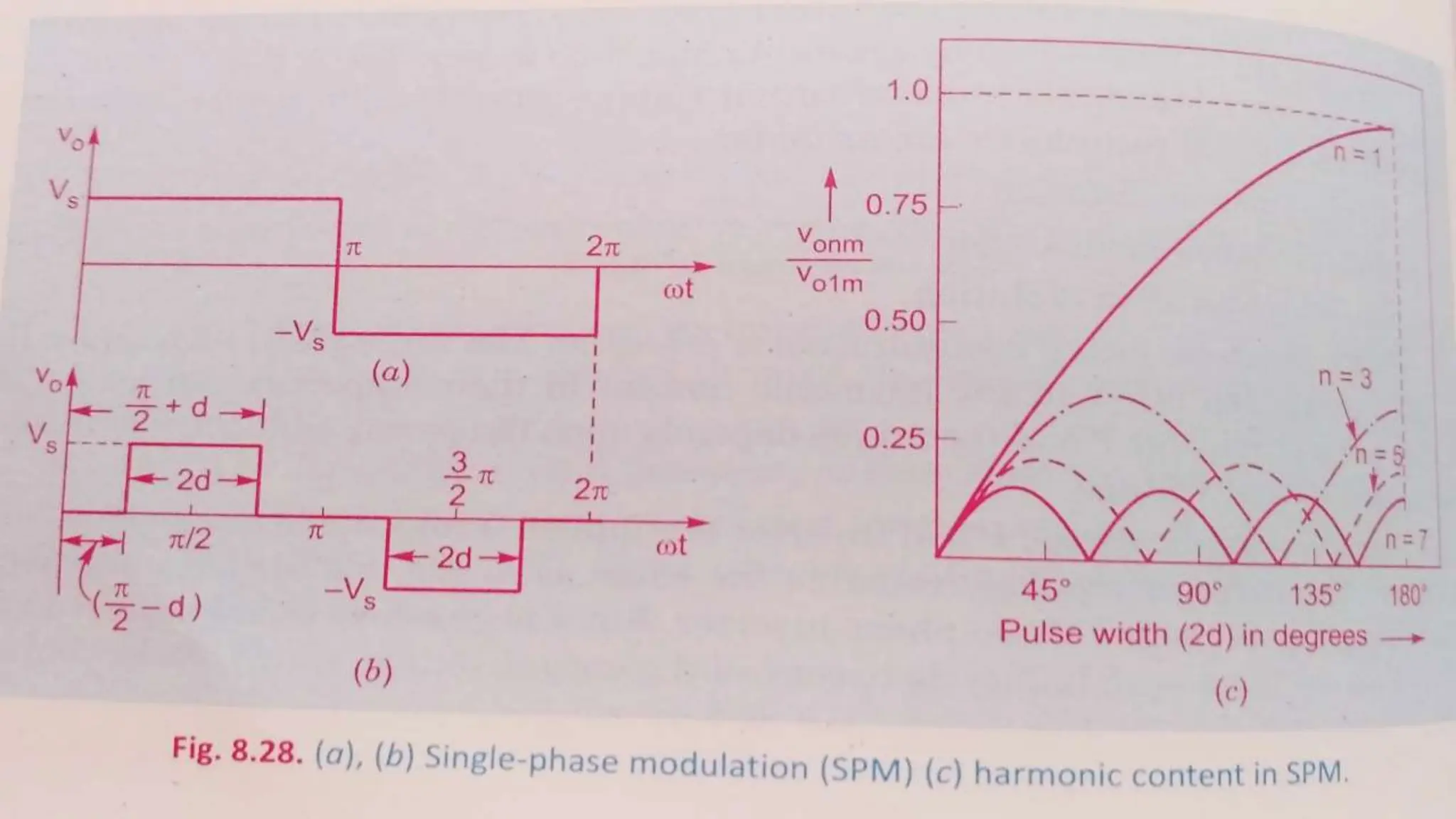 Chapter-1 PE-II, Voltage Source Inverters and Current Source Inverters | PPTX