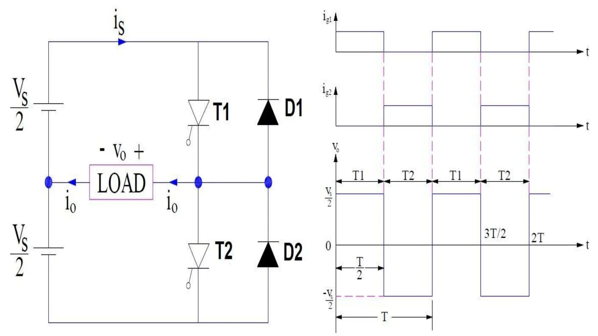 Chapter-1 PE-II, Voltage Source Inverters and Current Source Inverters | PPTX