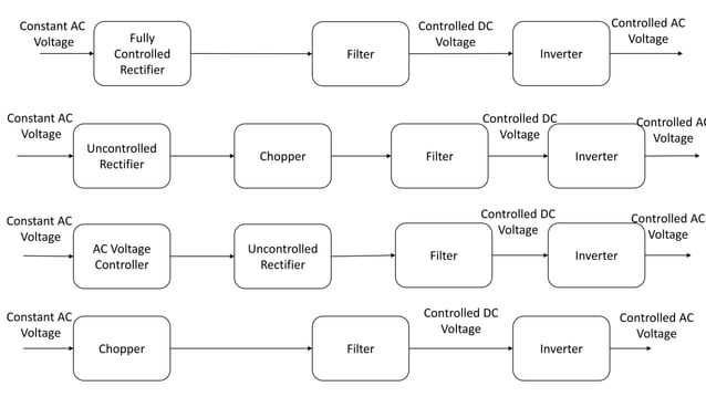Chapter-1 PE-II, Voltage Source Inverters and Current Source Inverters | PPTX
