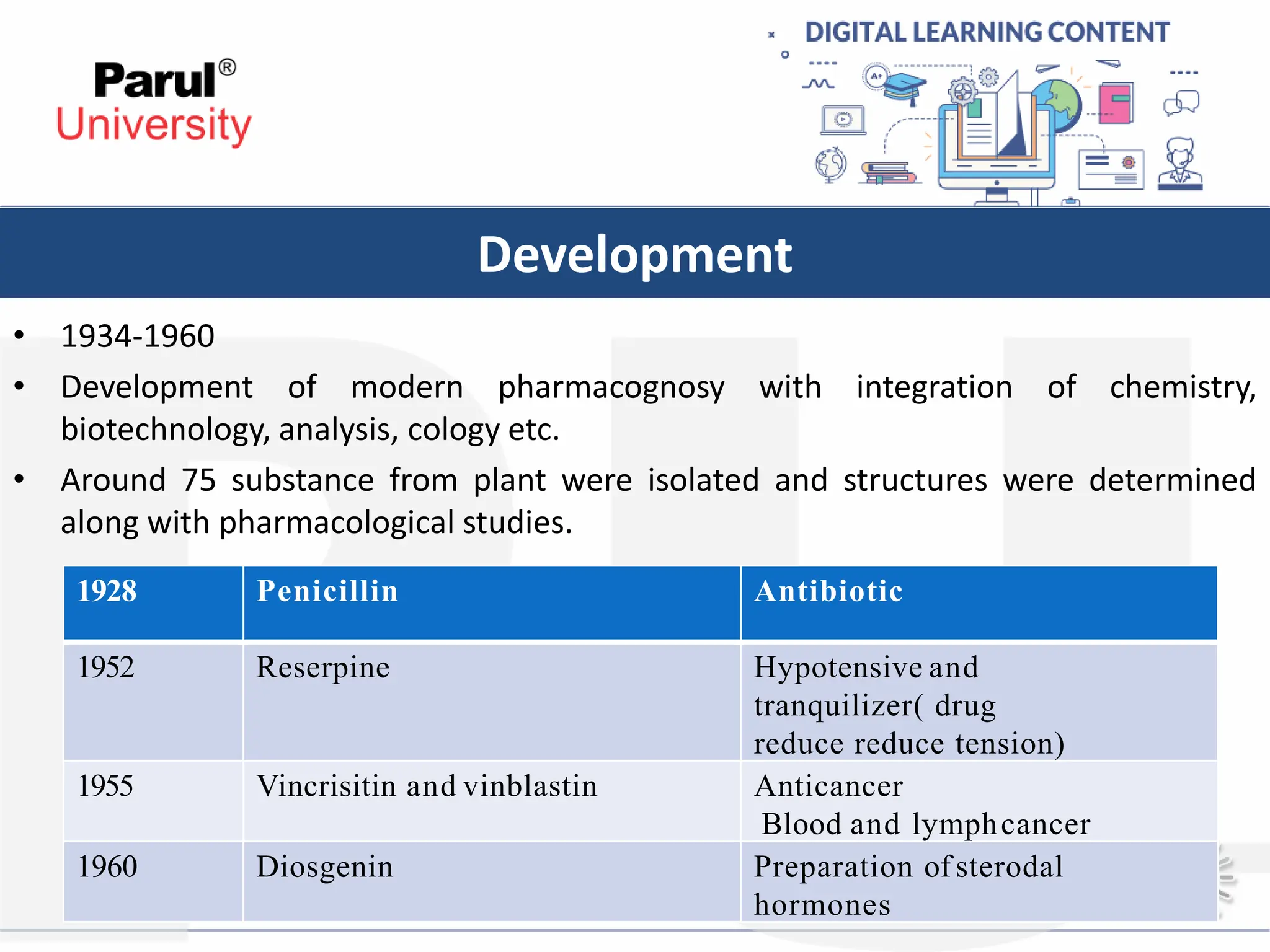 chapter -1 pharmacognosy bpharm 4th sem cognosy | PPTX