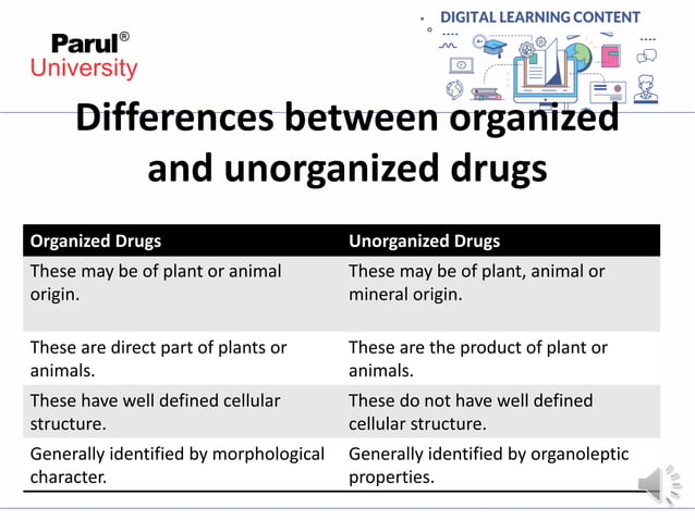 chapter -1 pharmacognosy bpharm 4th sem cognosy | PPTX