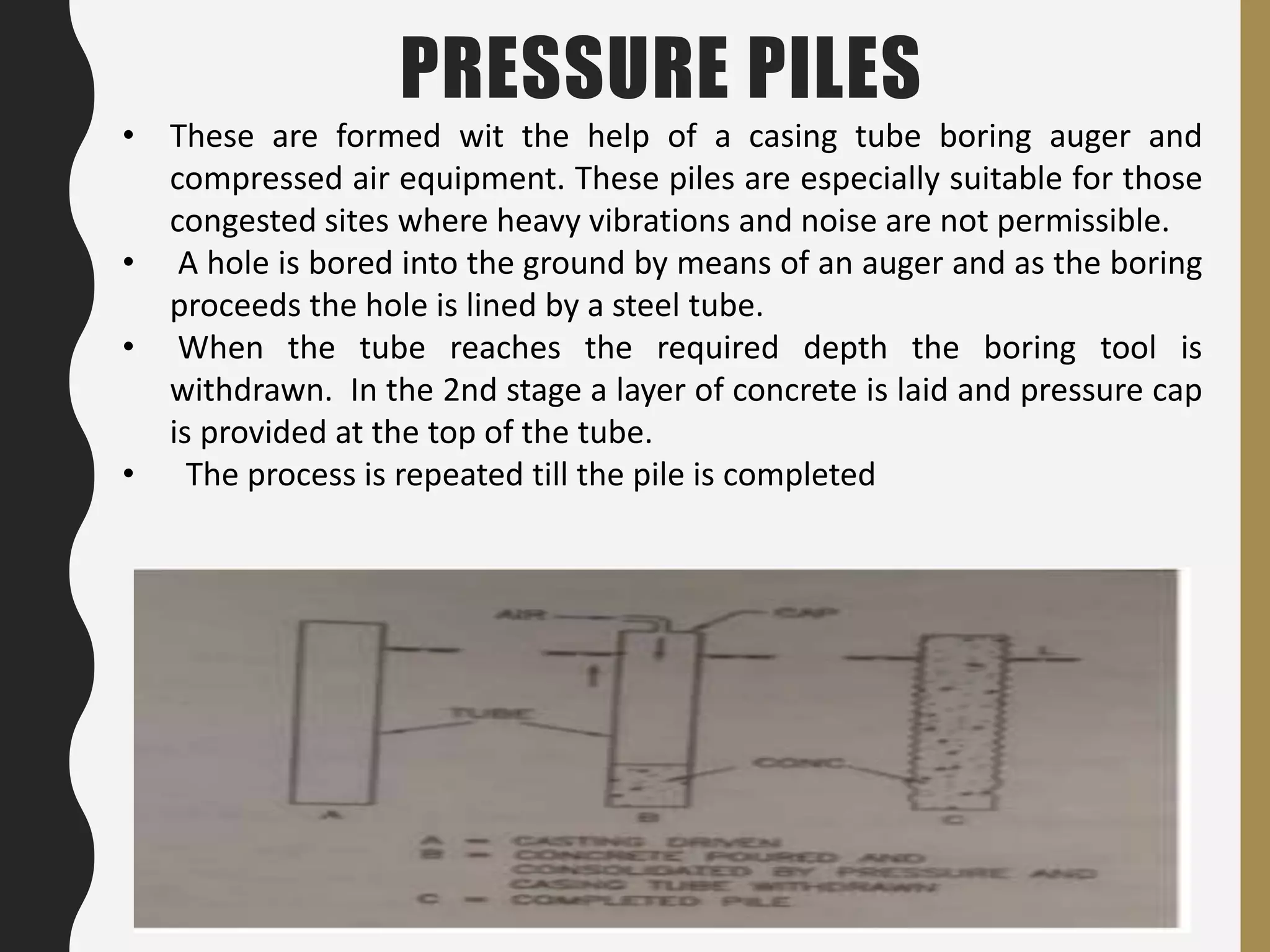 Chapter 1 PILE FOUNDATIONS | PPTX