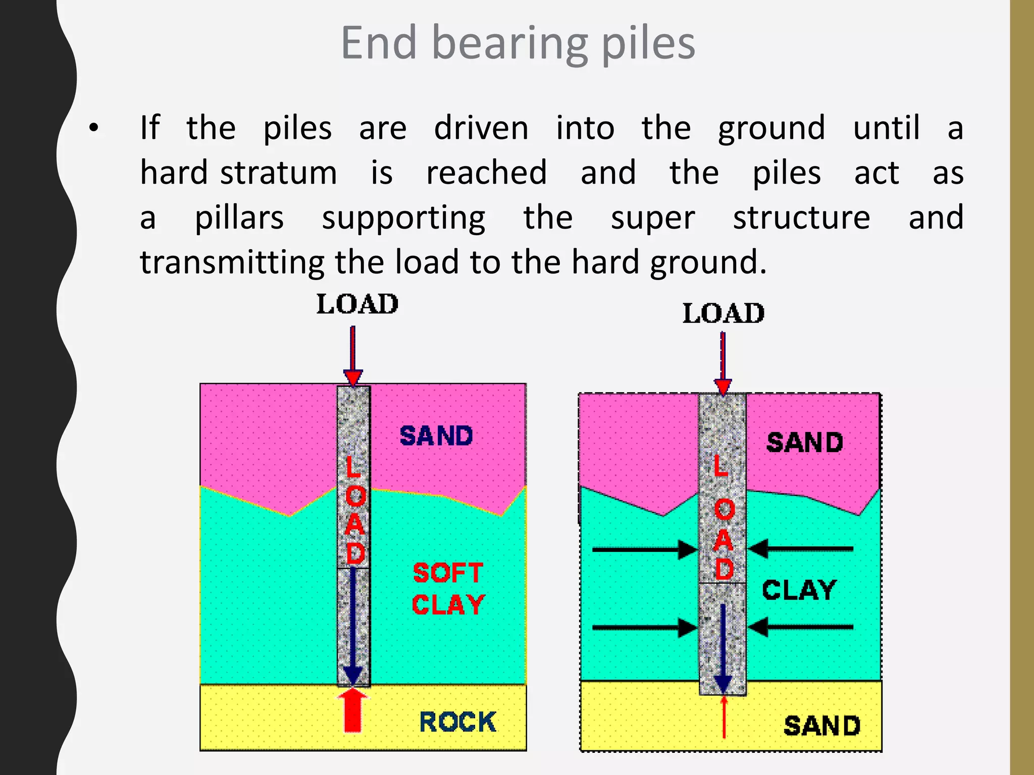 Chapter 1 PILE FOUNDATIONS | PPTX