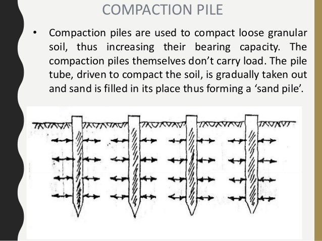 Chapter 1 PILE FOUNDATIONS