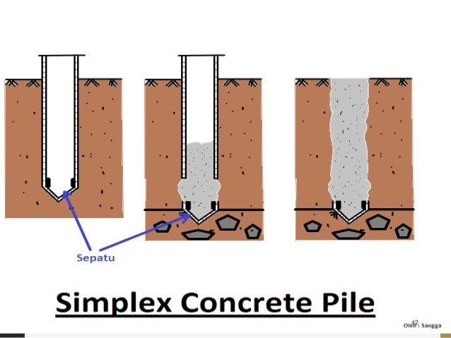 Chapter 1 PILE FOUNDATIONS