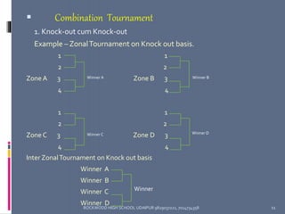 Chapter 1 planning in sports | PPTX