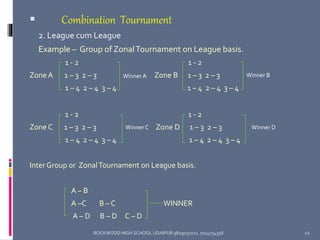 Chapter 1 planning in sports | PPTX