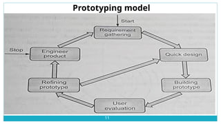 Chapter-1 SE -SDLC module 16th oct updated-PPT.pptx