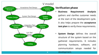 Chapter-1 SE -SDLC module 16th oct updated-PPT.pptx