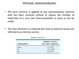 Chapter-1 Semiconductor Materials.pptx | Consumer Electronics | Technology & Computing