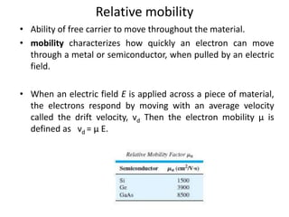 Chapter-1 Semiconductor Materials.pptx
