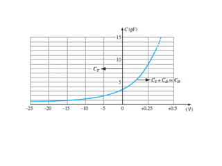 Chapter-1 Semiconductor Materials.pptx | Consumer Electronics | Technology & Computing