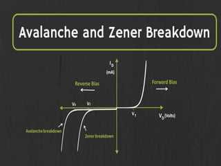 Chapter-1 Semiconductor Materials.pptx | Consumer Electronics | Technology & Computing