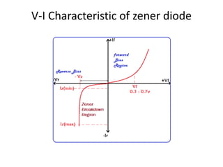 Chapter-1 Semiconductor Materials.pptx | Consumer Electronics | Technology & Computing