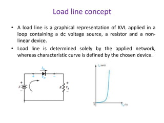 Chapter-1 Semiconductor Materials.pptx | Consumer Electronics | Technology & Computing