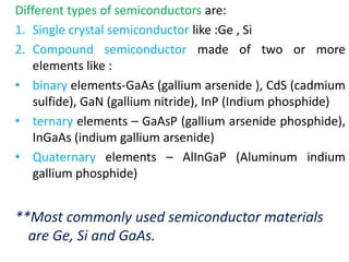 Chapter-1 Semiconductor Materials.pptx | Consumer Electronics | Technology & Computing