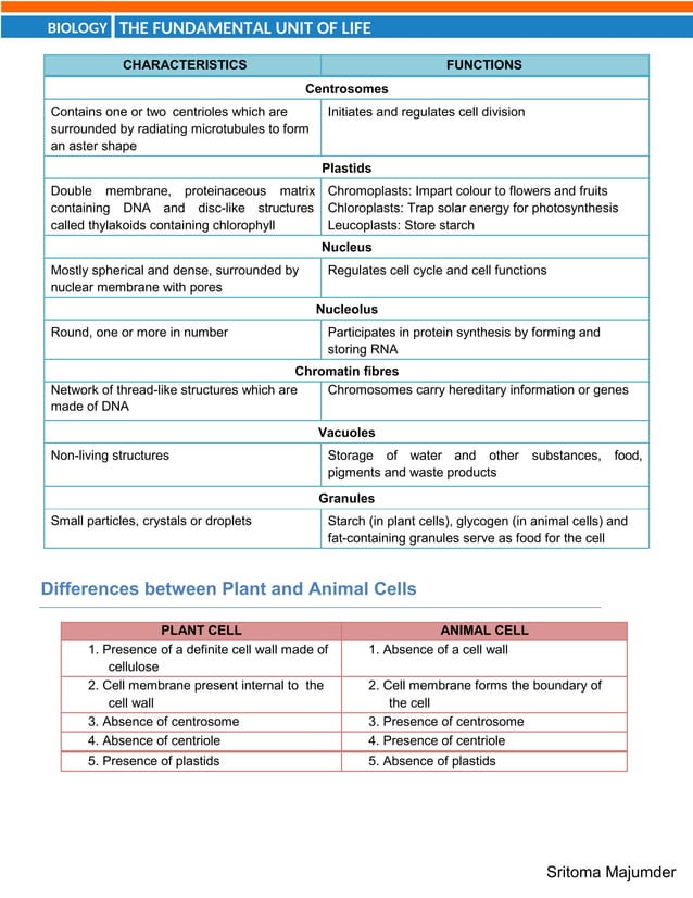 CBSE - Grade 9 - Science - Biology - Ch 1 - The Fundamental Unit of ...