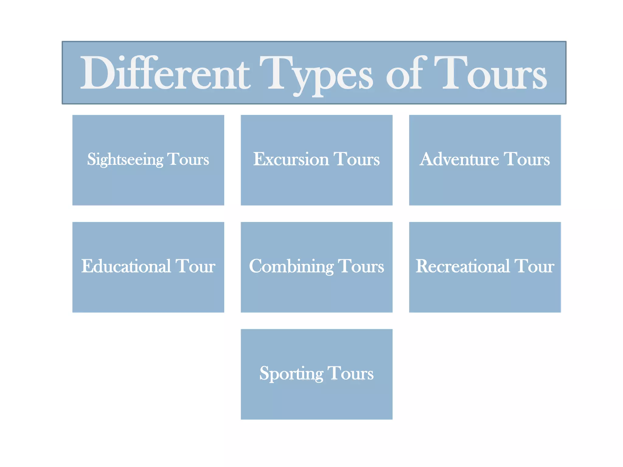 The Roles and Functions of Travel Agents (Travel Agency & Tour ...
