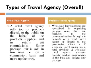 The Roles and Functions of Travel Agents (Travel Agency & Tour ...