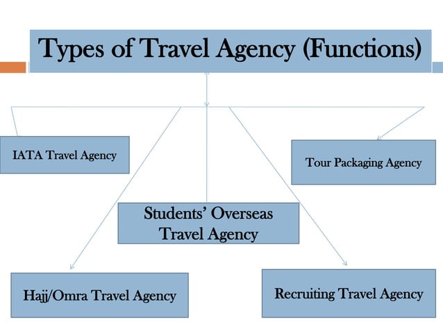 The Roles and Functions of Travel Agents (Travel Agency & Tour ...