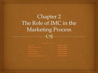 Role of IMC in Marketing Process | PPTX