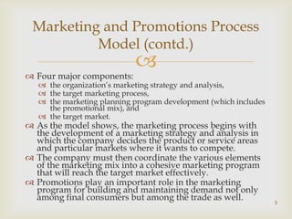 Role of IMC in Marketing Process | PPTX