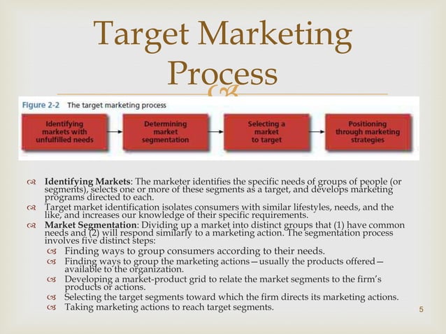 Role of IMC in Marketing Process | PPTX | Advertising Industry | Industries