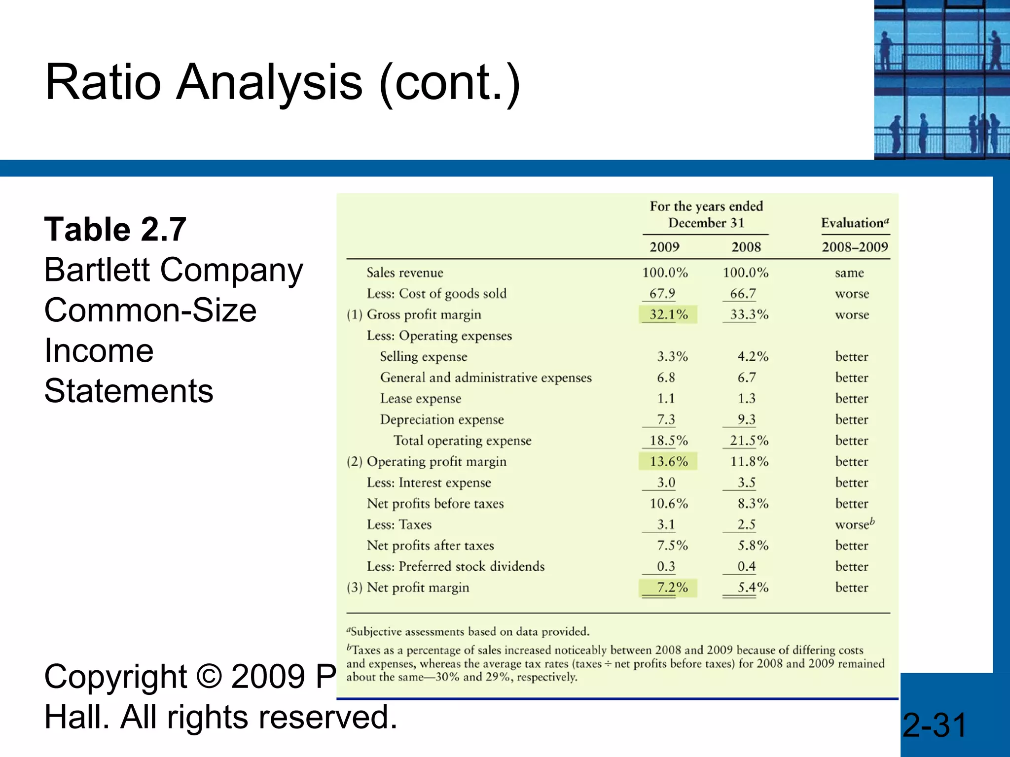 GITMAN Chapter 2 Financial Statement Analysis | PPT