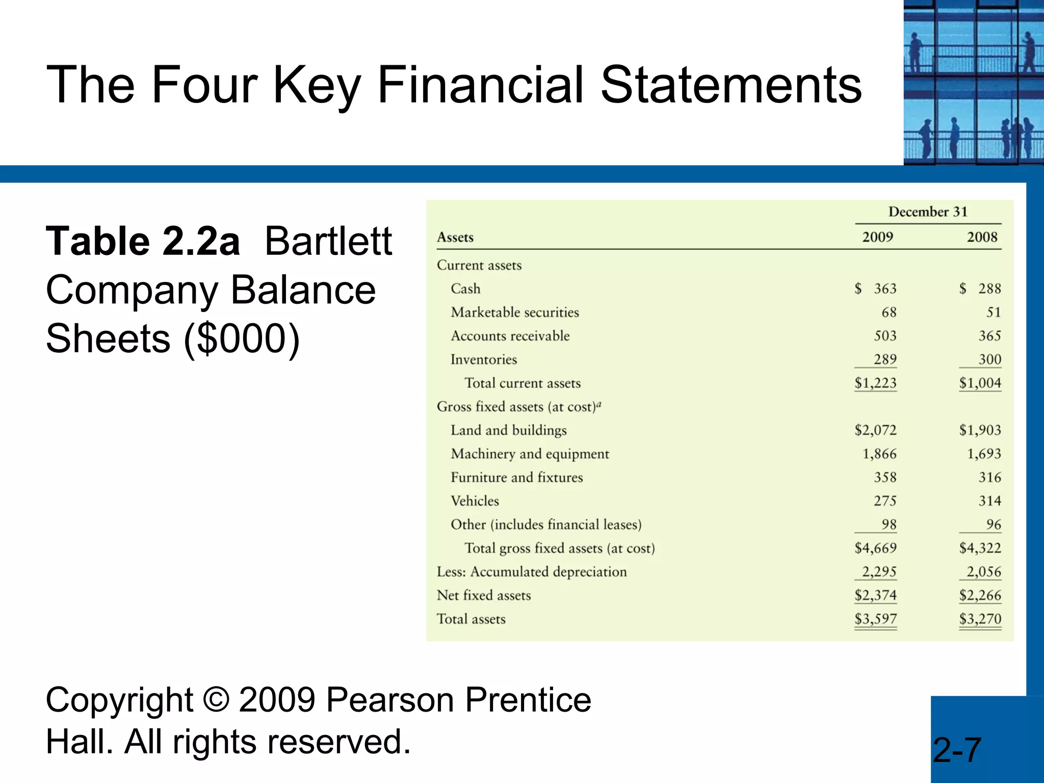 GITMAN Chapter 2 Financial Statement Analysis | PPT