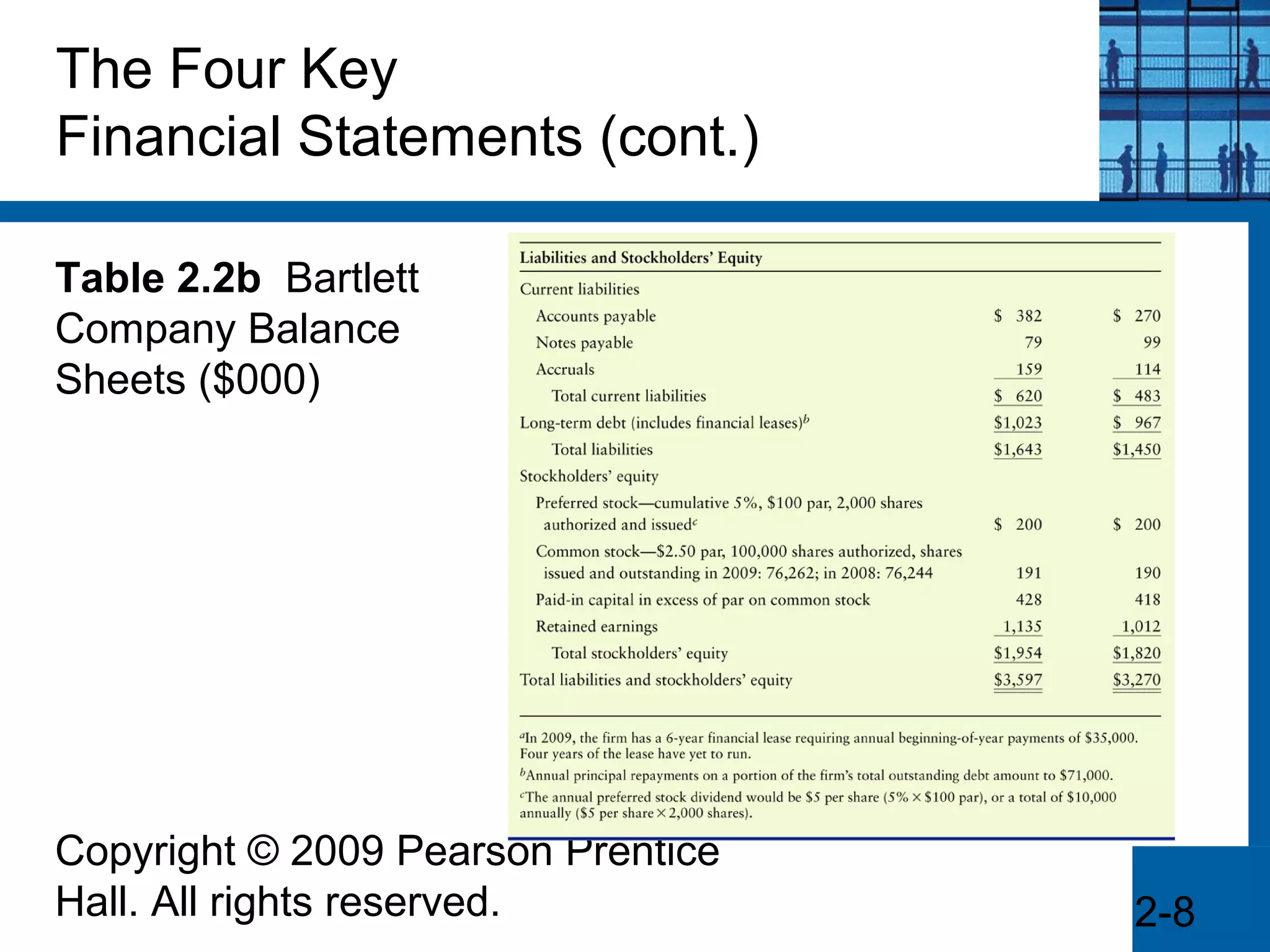 GITMAN Chapter 2 Financial Statement Analysis | PPT