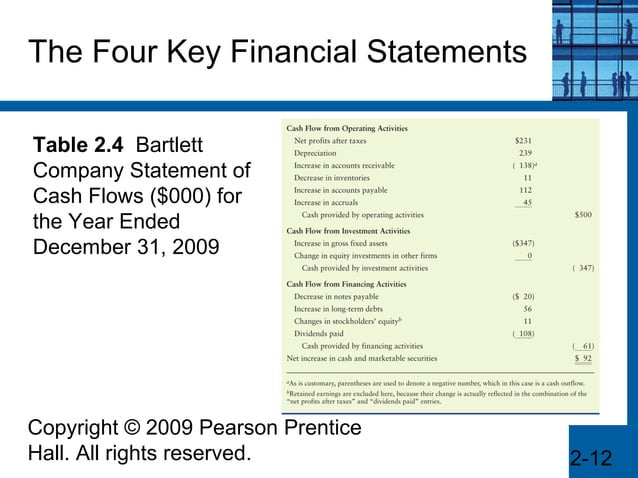 GITMAN Chapter 2 Financial Statement Analysis | PPT | Stocks and Bonds | Personal Investing