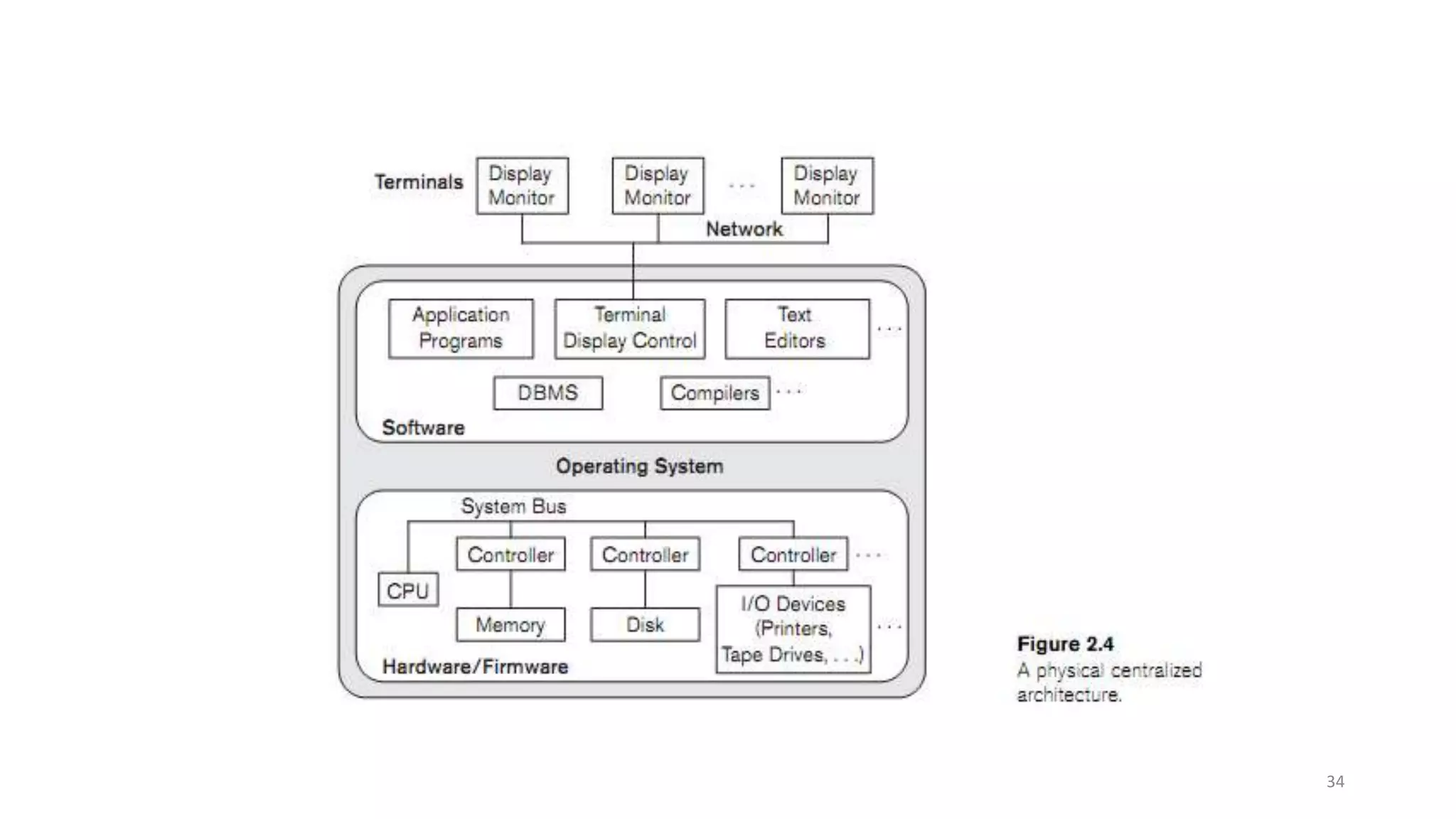 Fundamentals Of Database System Database System Concepts And Architecture Ppt 7409