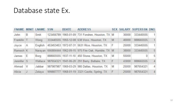 Fundamentals of database system - Database System Concepts and Archit…