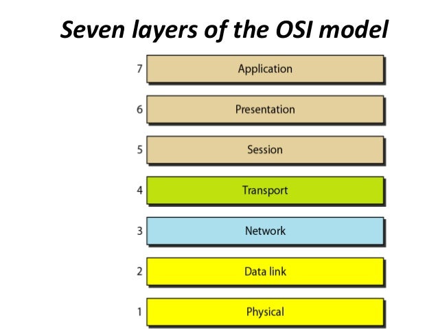 Application Layer