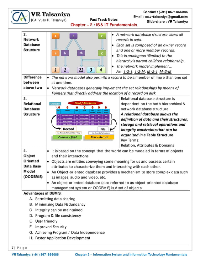 Chapter - 2 : Information System & Information Technology Fundamentals ...