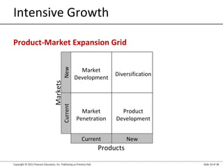 MARKETING MANAGEMENT C-1 | PPT