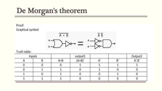 Chapter 2: Boolean Algebra and Logic Gates | PPTX