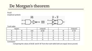 Chapter 2: Boolean Algebra and Logic Gates | PPTX