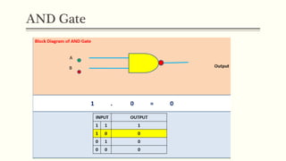 Chapter 2: Boolean Algebra and Logic Gates | PPT