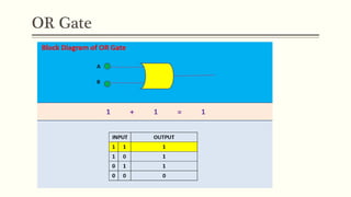 Chapter 2: Boolean Algebra and Logic Gates | PPTX