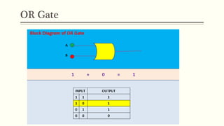 Chapter 2: Boolean Algebra and Logic Gates | PPTX