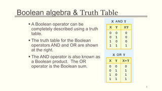 Chapter 2: Boolean Algebra and Logic Gates | PPTX