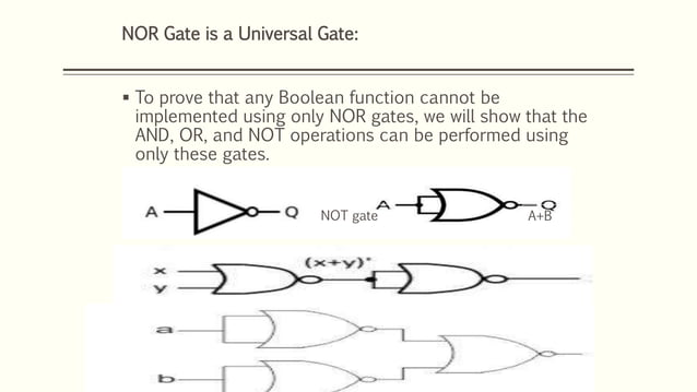 Chapter 2: Boolean Algebra and Logic Gates | PPTX | Programming ...