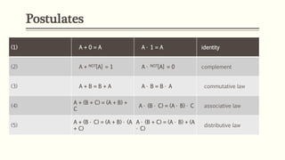 Chapter 2: Boolean Algebra and Logic Gates | PPTX