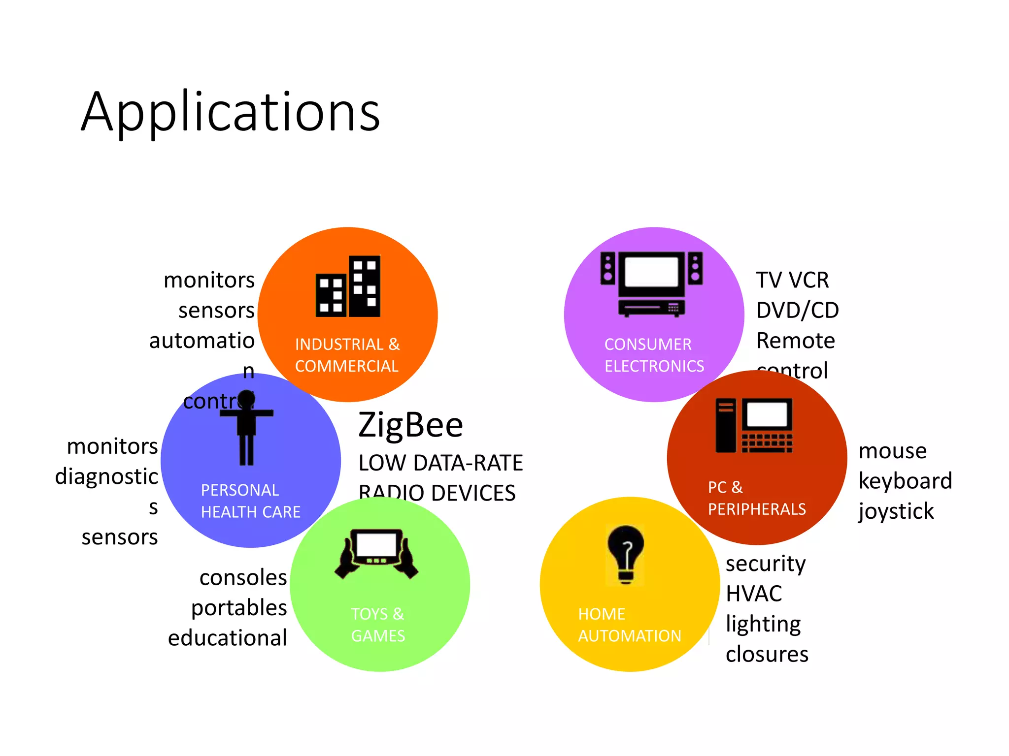 IoT Control Units and Communication Models | PPTX