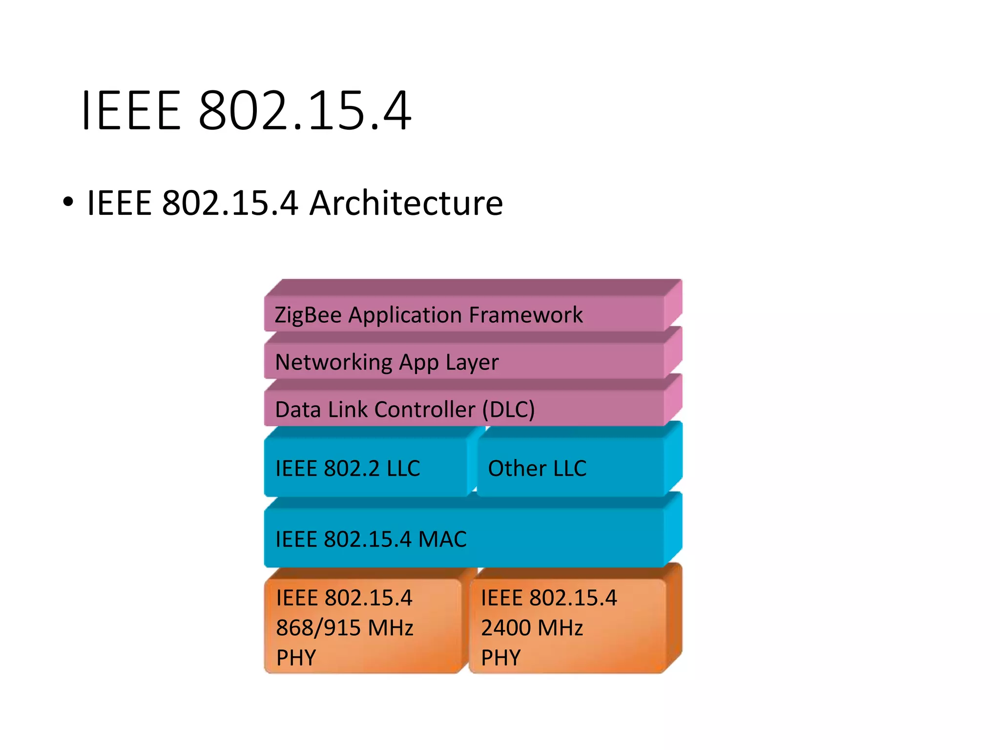 IoT Control Units and Communication Models | PPTX