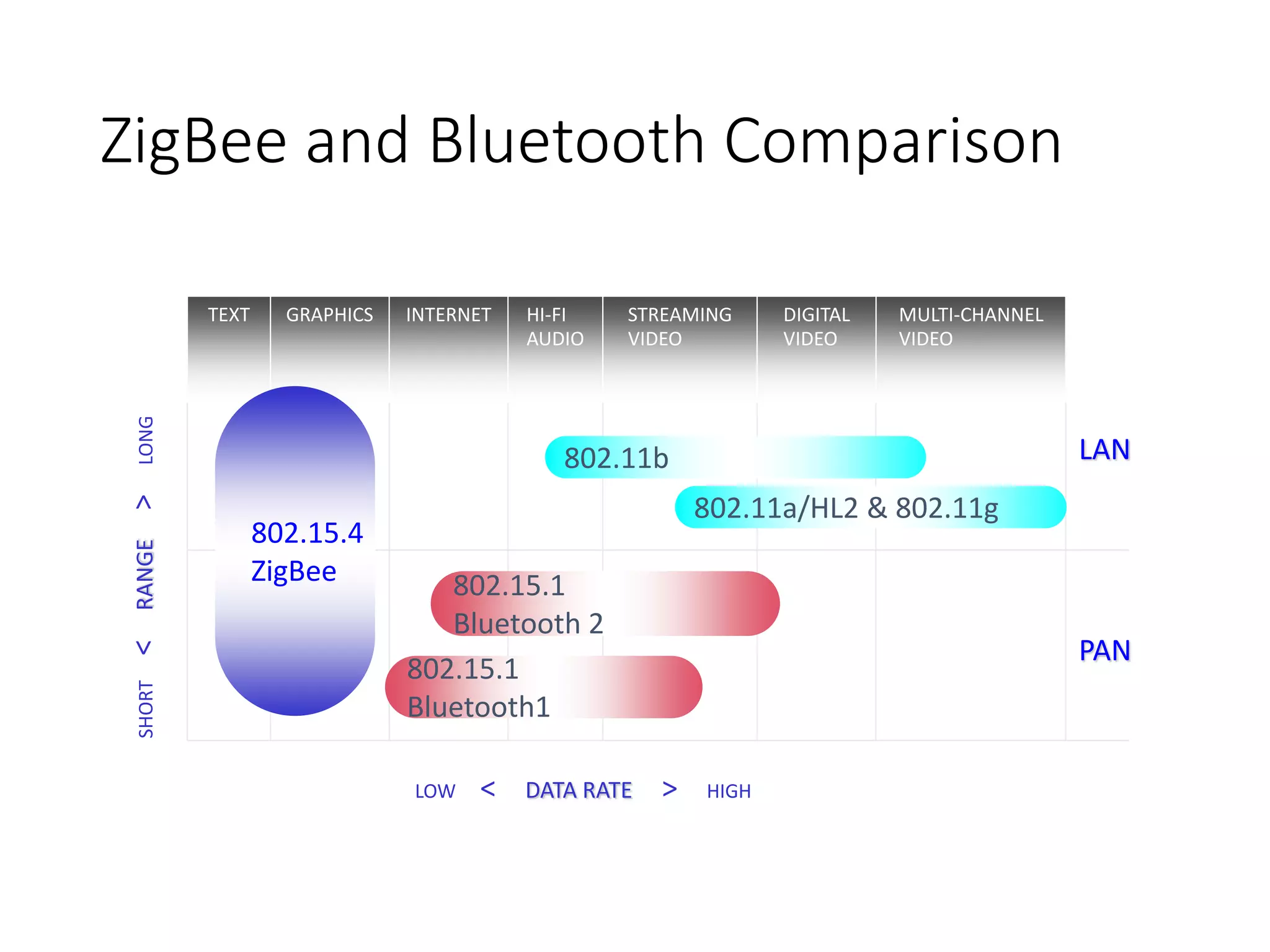 IoT Control Units and Communication Models | PPTX