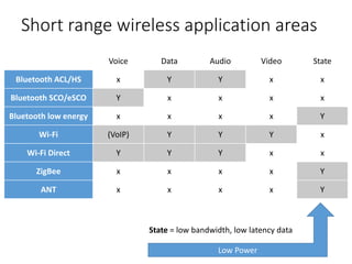 IoT Control Units and Communication Models | PPTX