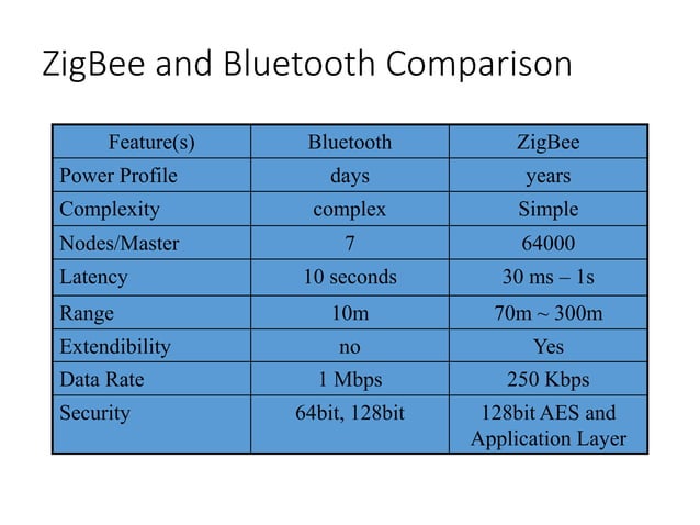 IoT Control Units and Communication Models | PPTX